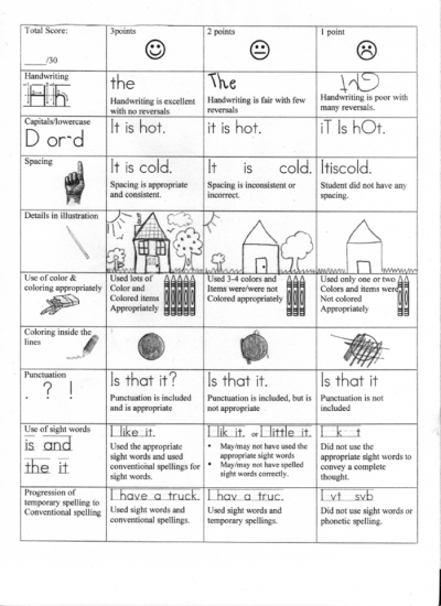 11 Fantastic Writing Rubrics for Kindergarten - Teach Junkie