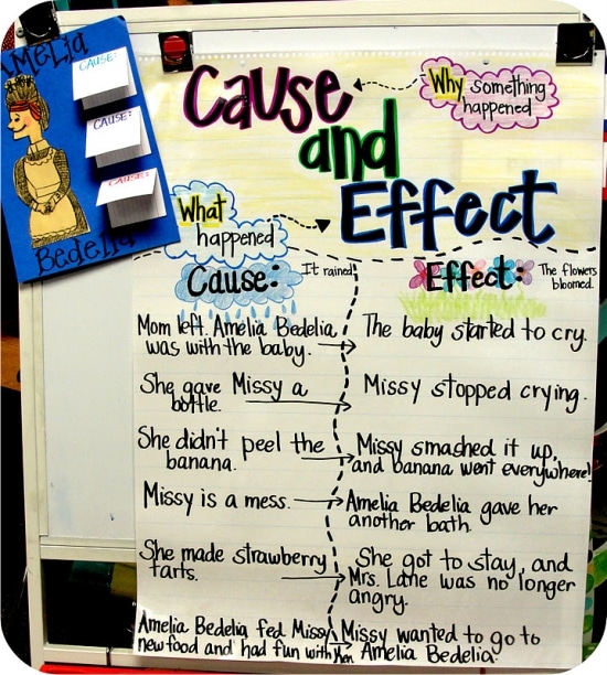 12 Easy Cause And Effect Activities And Worksheets Teach Junkie 12 Easy Cause And Effect Activities And Worksheets Teach Junkie