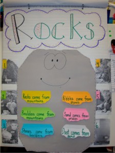Rocks for Kids - 15 Fun Activities and Ideas - Teach Junkie