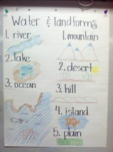 21 Landforms for Kids Activities and Lesson Plans - Teach Junkie