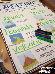 21 Landforms for Kids Activities and Lesson Plans - Teach Junkie