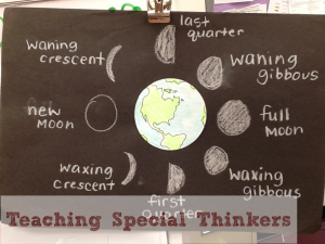 21 Super Activities for Teaching Moon Phases - Teach Junkie