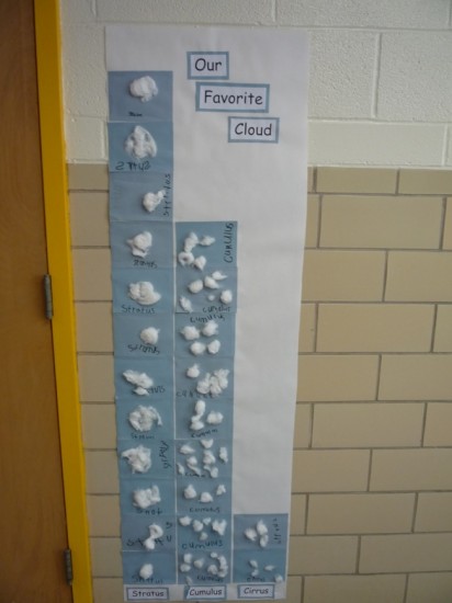 Clouds Science for Kids: 23 Smart Ideas for the Classroom - Teach Junkie