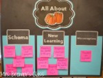 How to Make Anchor Charts Interactive and Evergreen - Teach Junkie