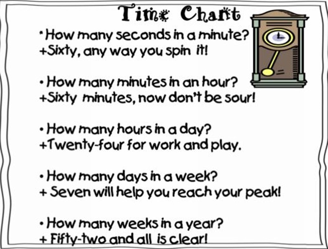 18 Quick Telling Time to the Hour Resources - Teach Junkie